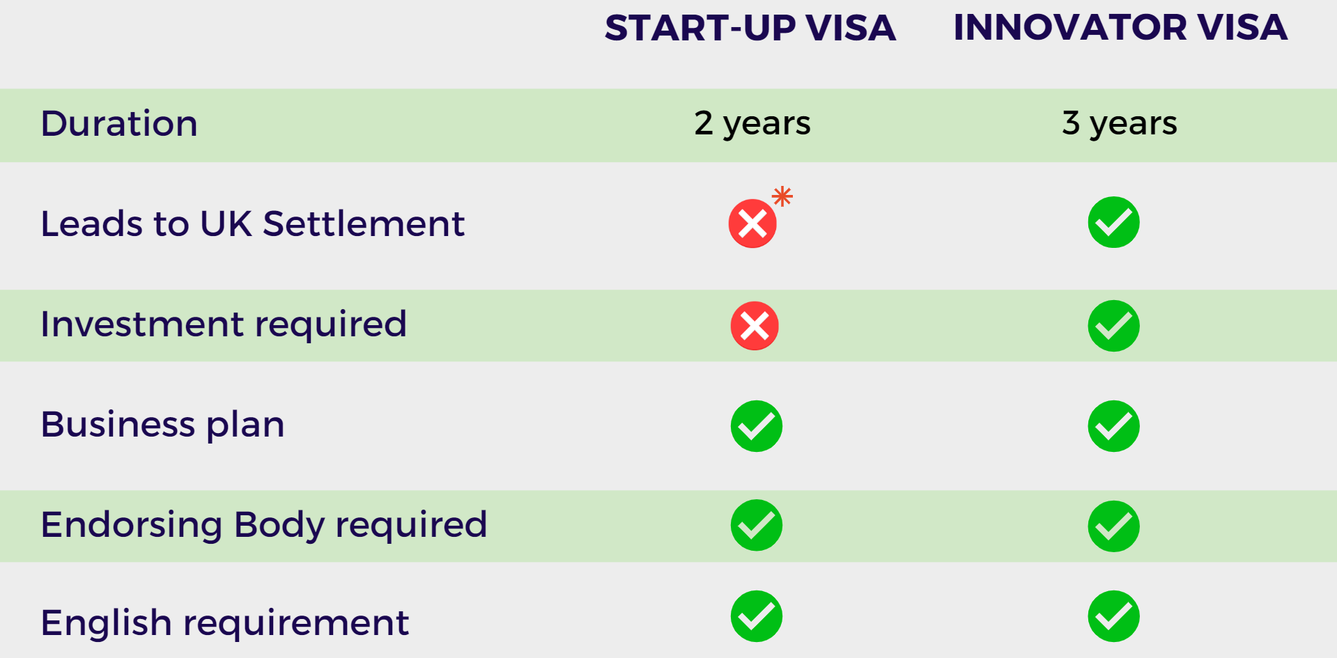 Start-Up and Innovator Visa: Knowing the difference