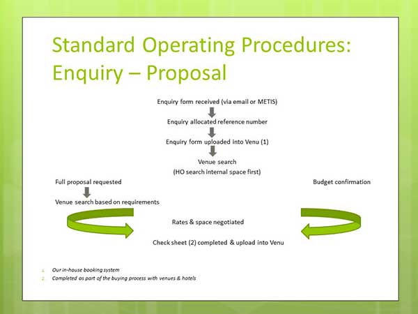 Trinity Event Solutions