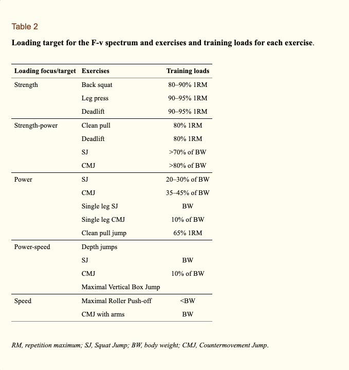 Understanding Load Velocity Profiles