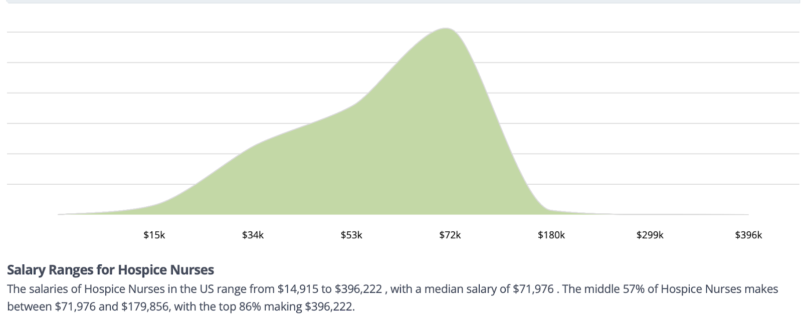 How much do Hospice Nurses Make? - Guide on healthcare specialty