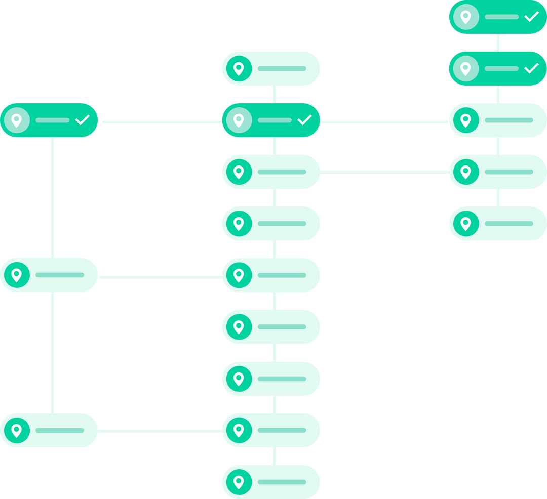 Retail Task Management | ThinkTime