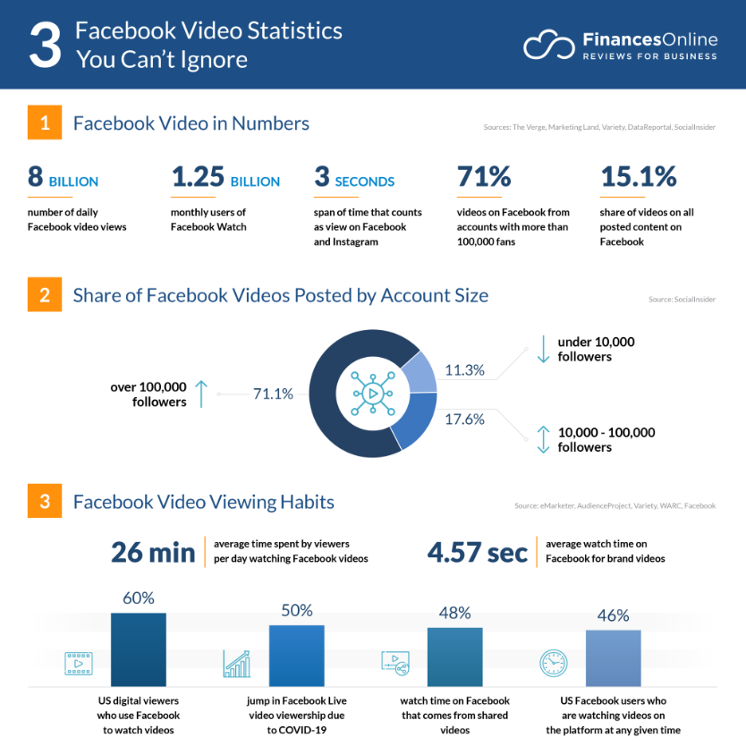 Facebook video specs 2024