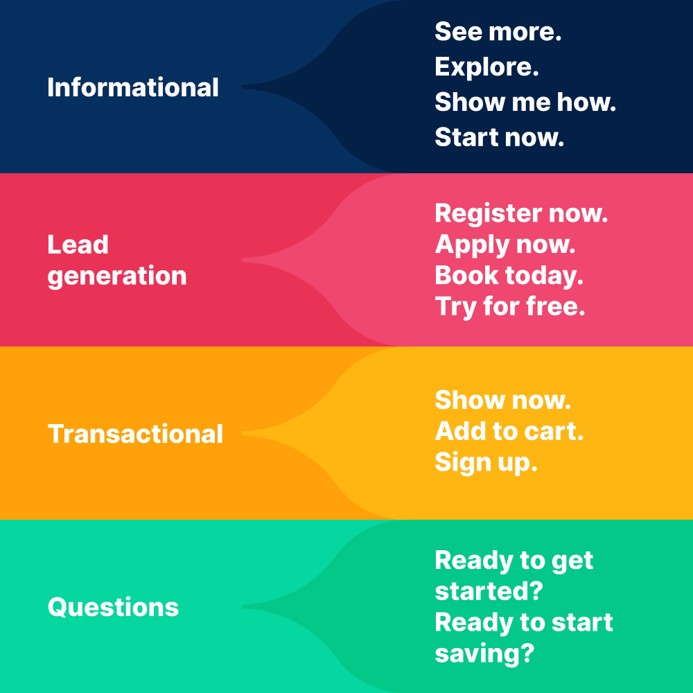 How to Write Video Scripts – Comprehensive Guide with Free Template