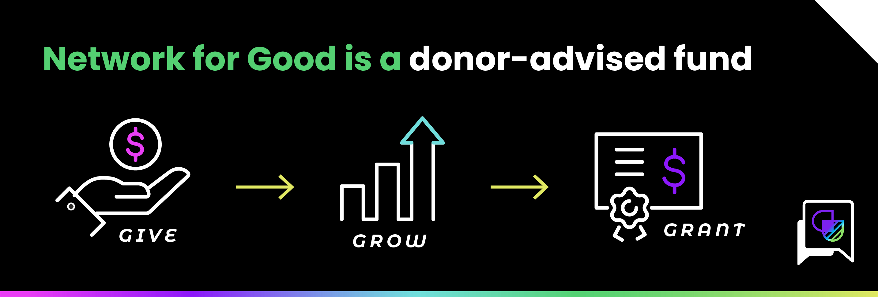 Network for Good & Facebook: Understanding the Partnership