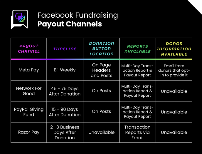 Facebook Fundraiser Payout: How It Works for Nonprofits
