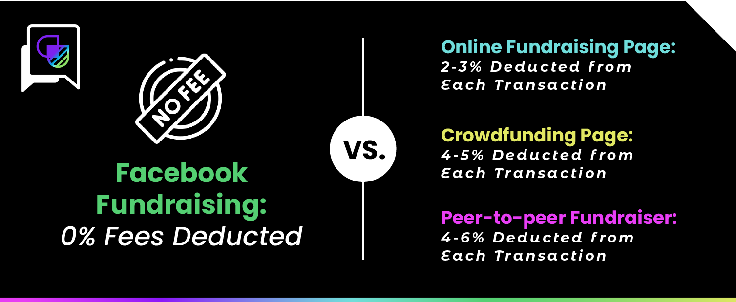 Facebook Fundraiser Fees: Understanding the Essentials
