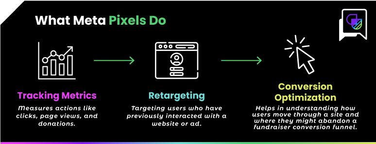 Everything you need to know about using Facebook pixels, how GoodUnited does it, and how to keep ...