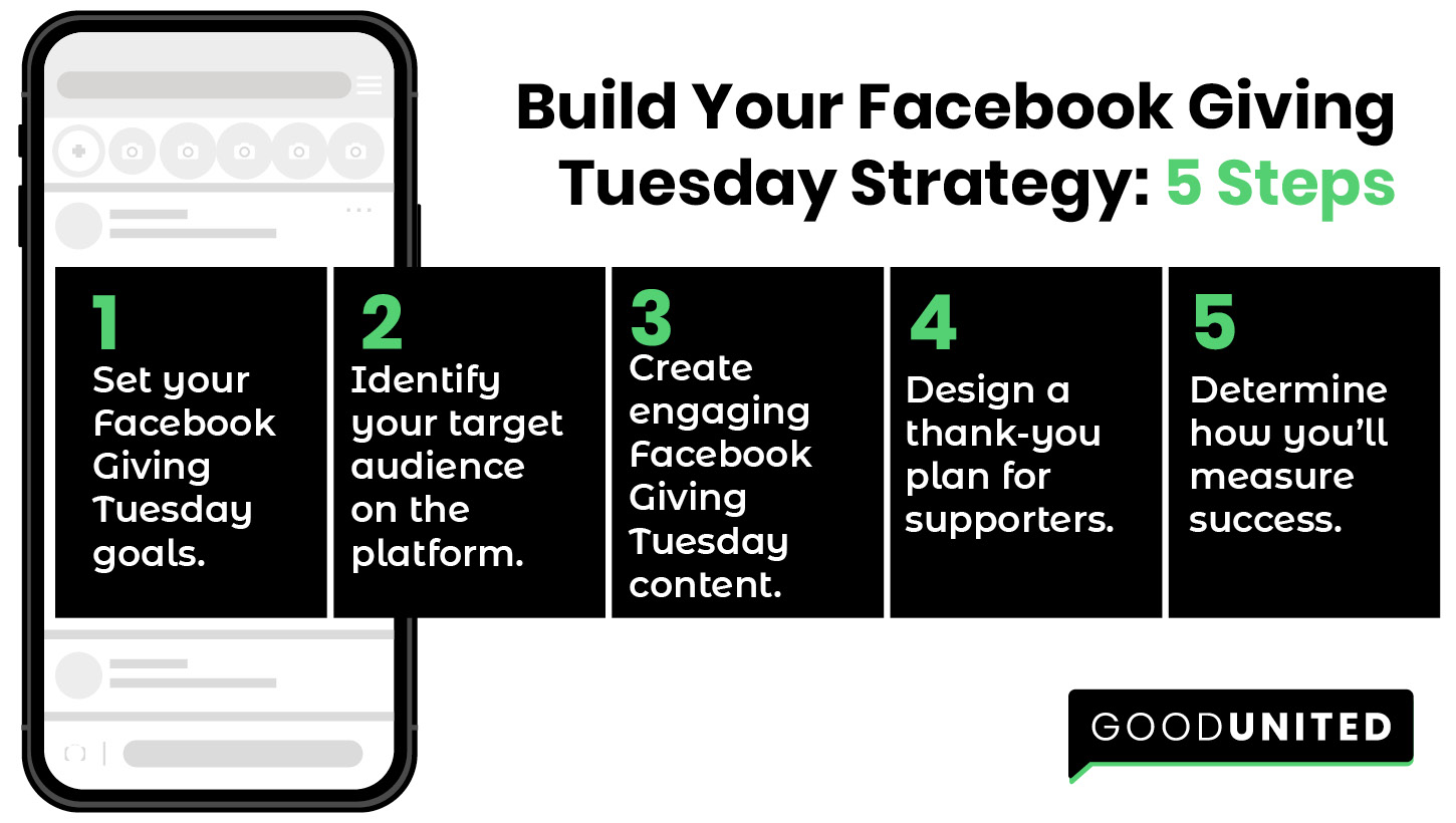 Giving Tuesday on Facebook: A Nonprofit’s Guide to Success