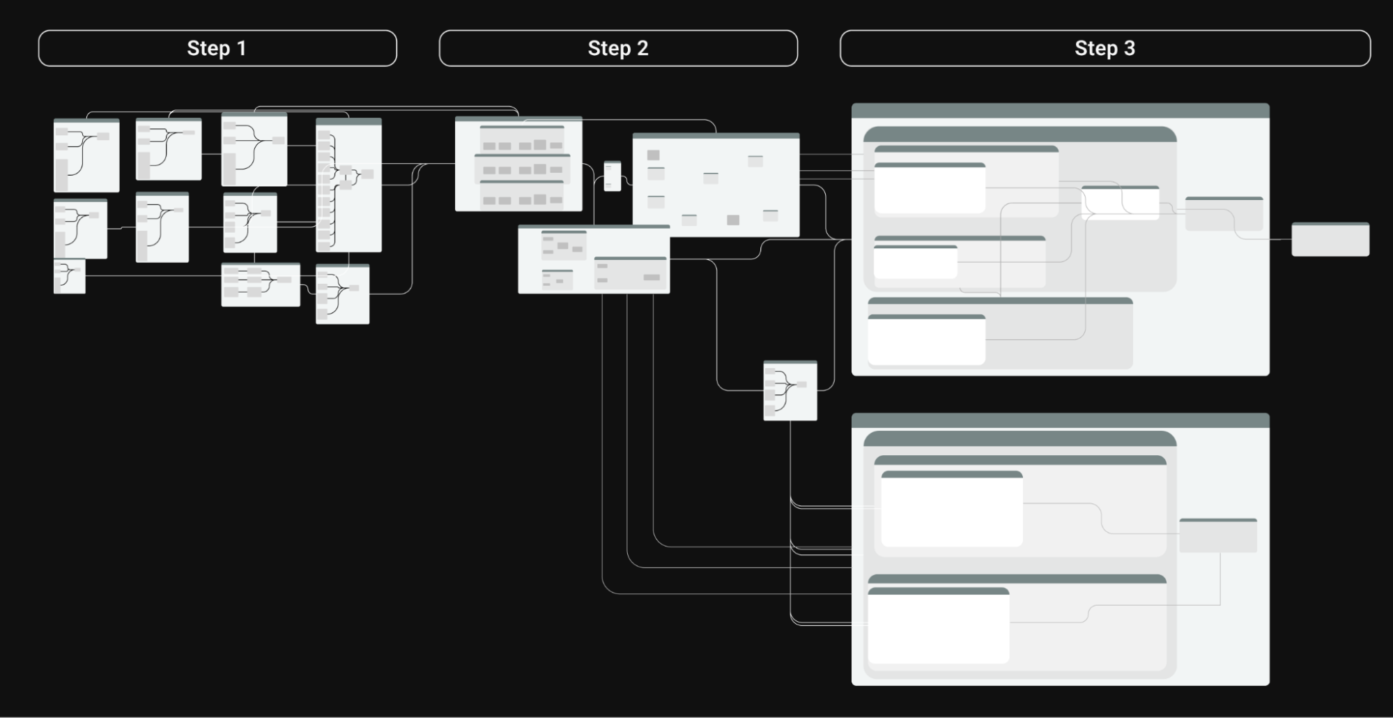 Optimizing ETL Workflows for Reliable Data at Spartan Nash