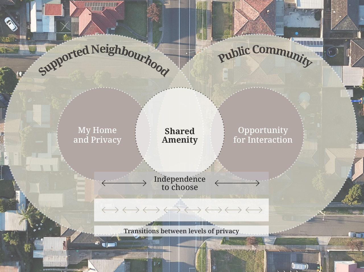 A Place to Call Home: A Neighbourhood Benchmark for People with ...