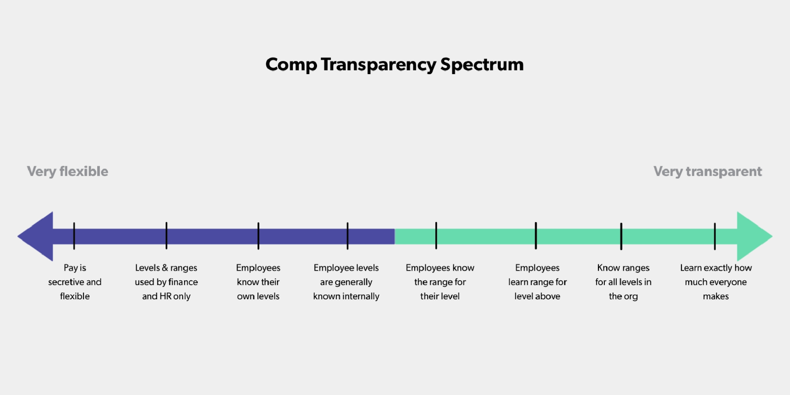How to Implement Pay Transparency | Tech Ladies Blog