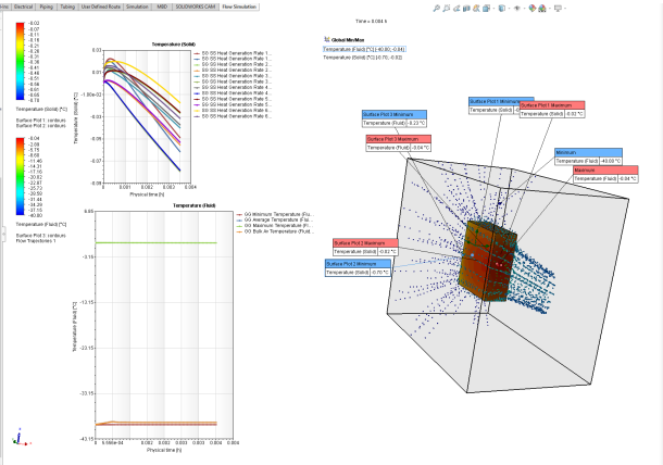 ‍Using Lithium Batteries in Cold Weather