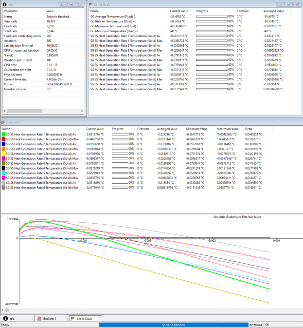 ‍Using Lithium Batteries in Cold Weather