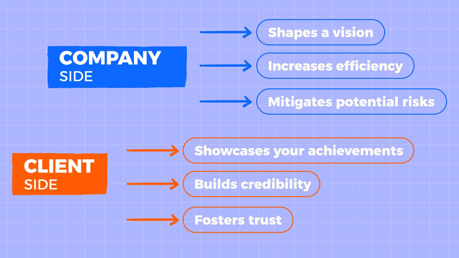 The Business Portfolio: A Crucial Element of Big-Time Success | Whitepage