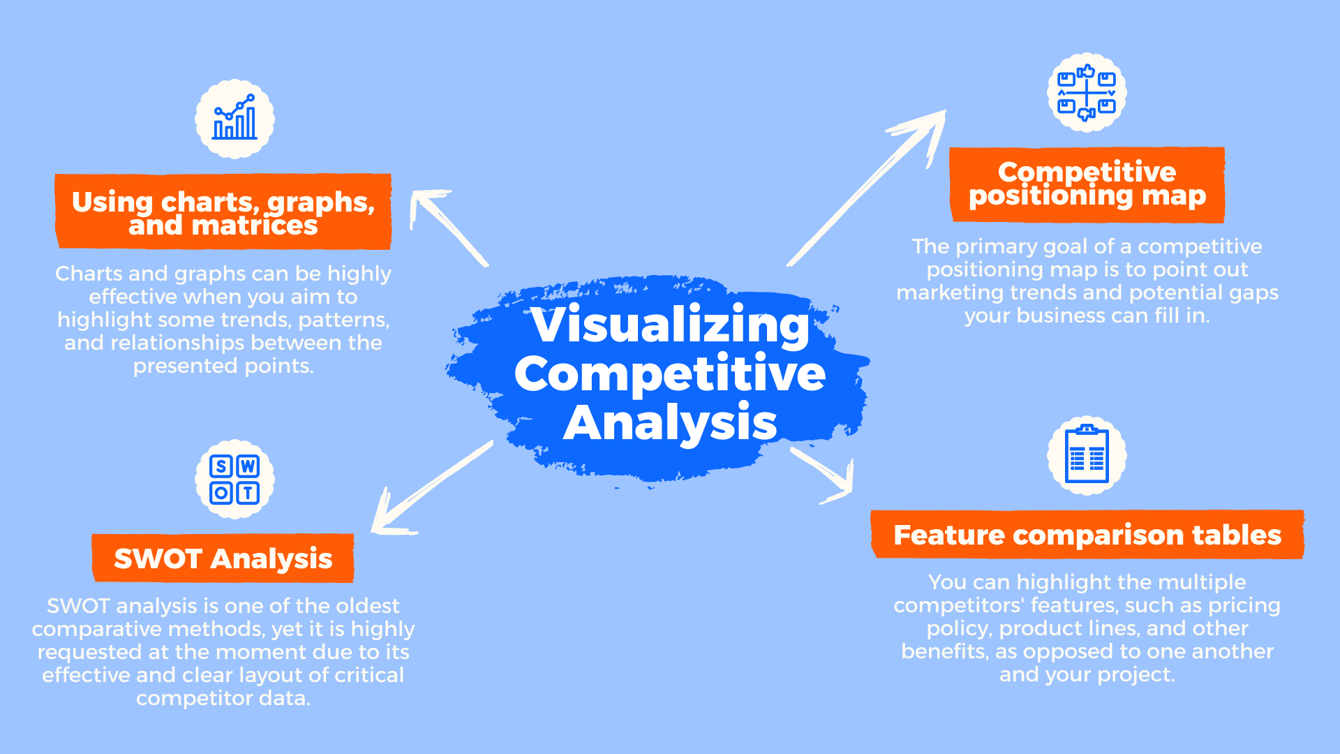 How To Create A Competitive Analysis In A Pitch Deck: A Comprehensive Guide | Whitepage