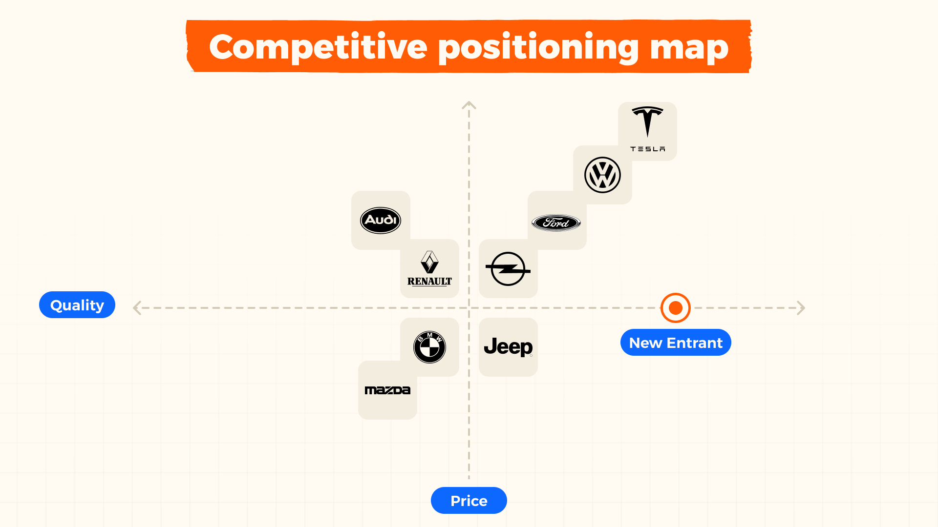 How To Create A Competitive Analysis In A Pitch Deck: A Comprehensive Guide | Whitepage