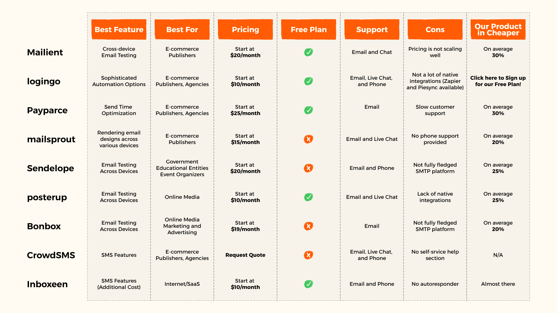 How To Create A Competitive Analysis In A Pitch Deck: A Comprehensive ...