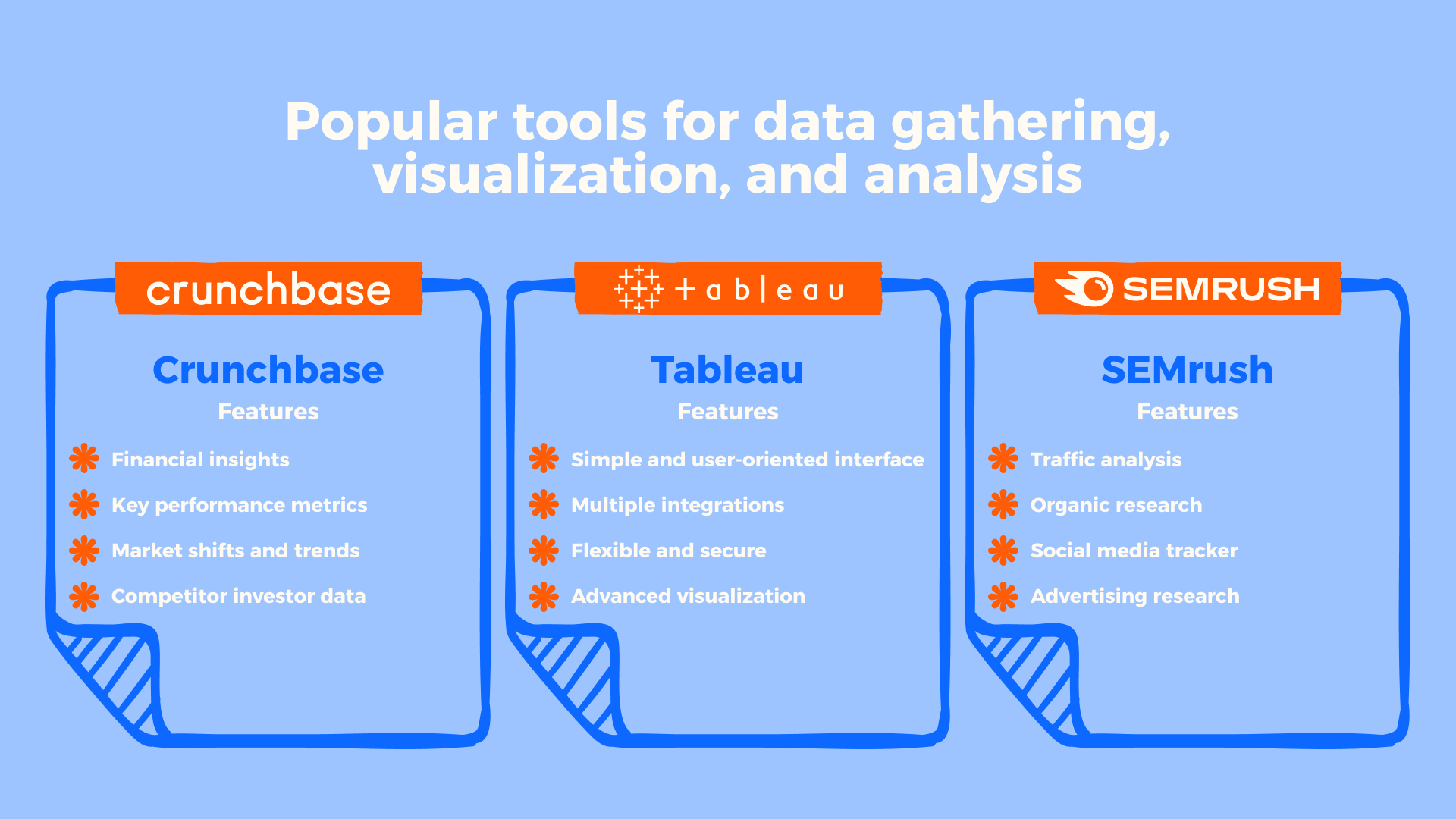 How To Create A Competitive Analysis In A Pitch Deck: A Comprehensive ...
