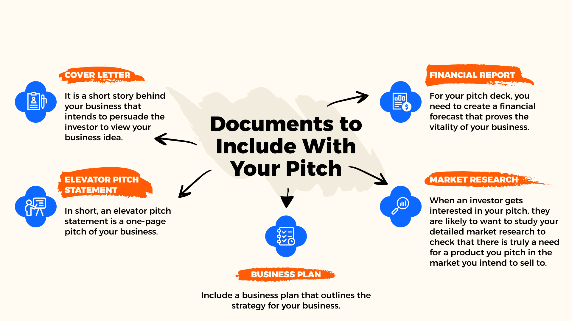 How To Build a Pitch Deck, Step by Step | Whitepage