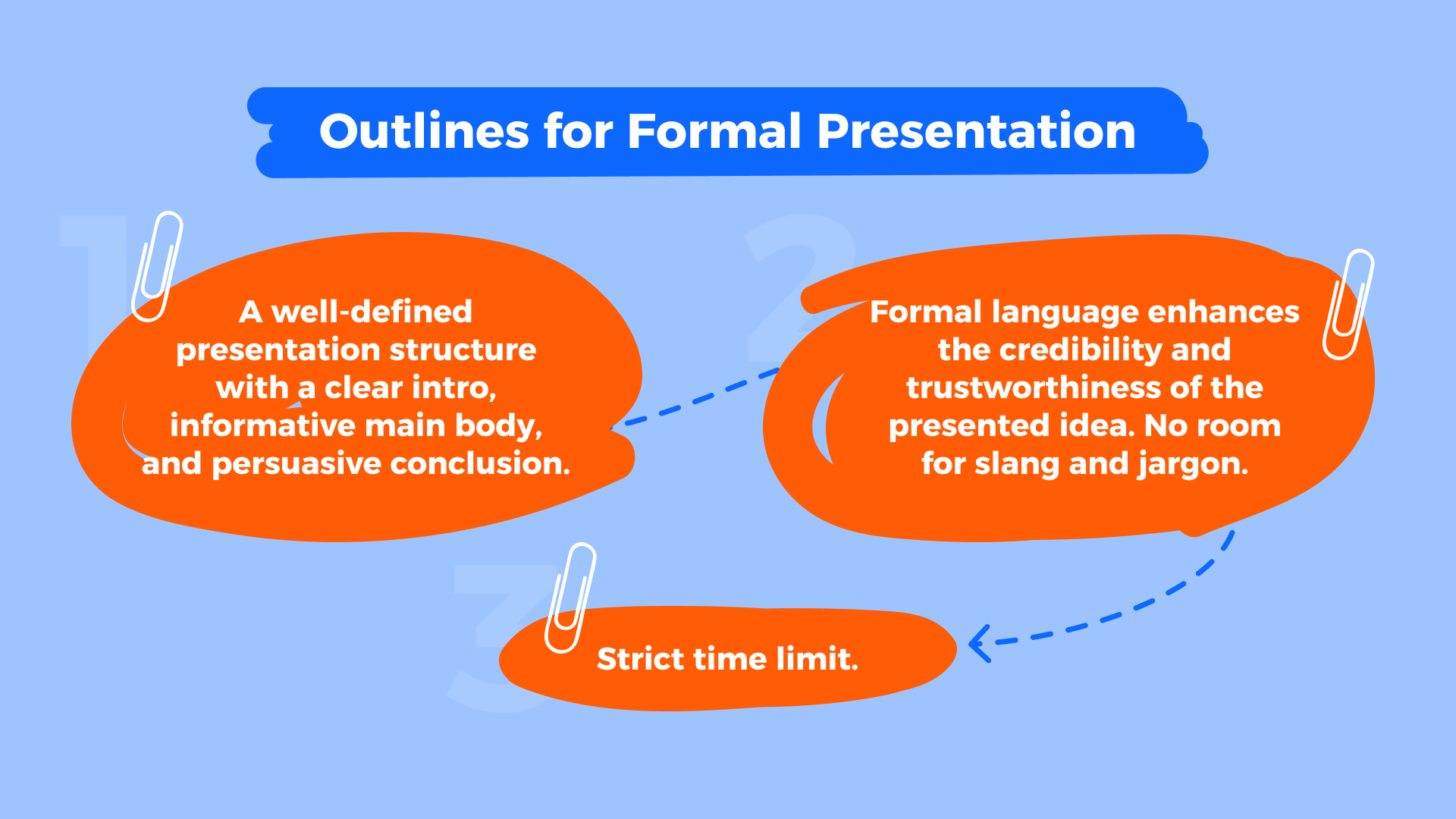 Formal vs. Informal Presentations: Choosing Your Presentation Style ...