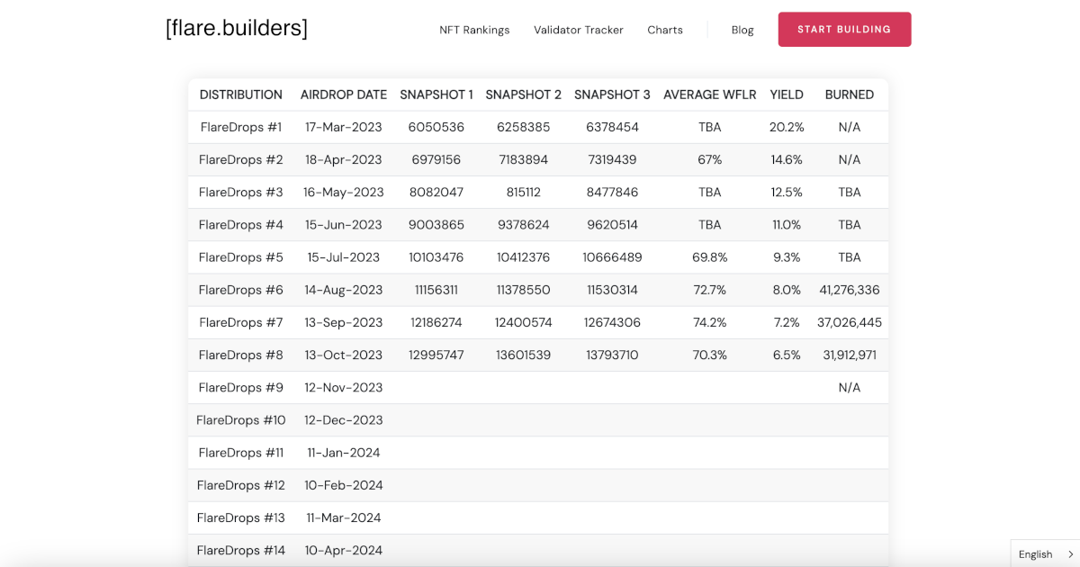 FlareDrops - Distribution Schedule and Historical Data