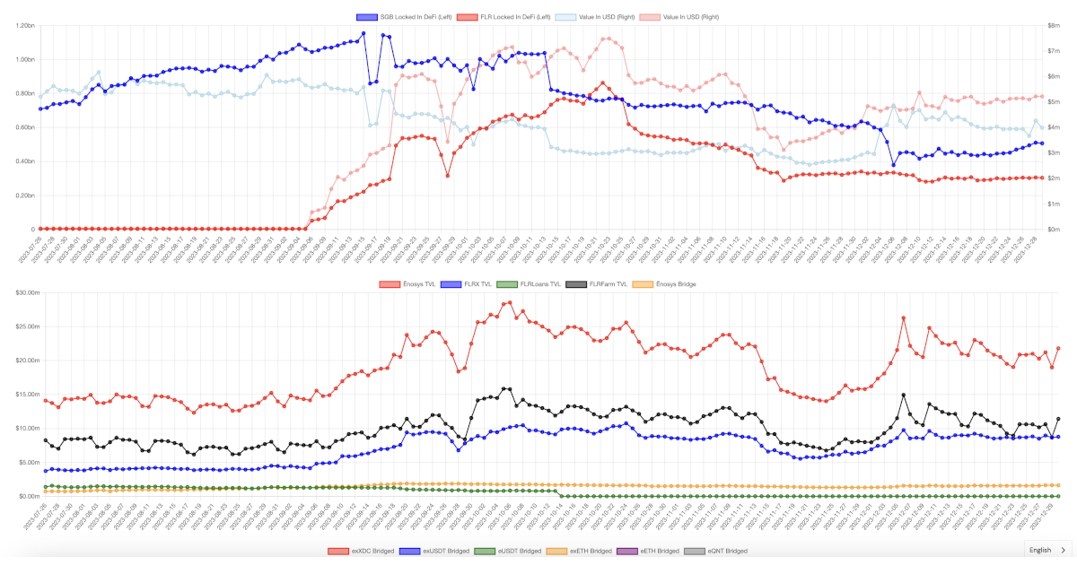 Charts - Daily X Bot Updates