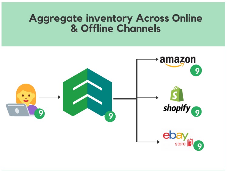 Automated inventory management and optimization