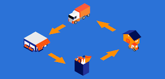 Digital Twin System in eCommerce Supply Chain- Explained