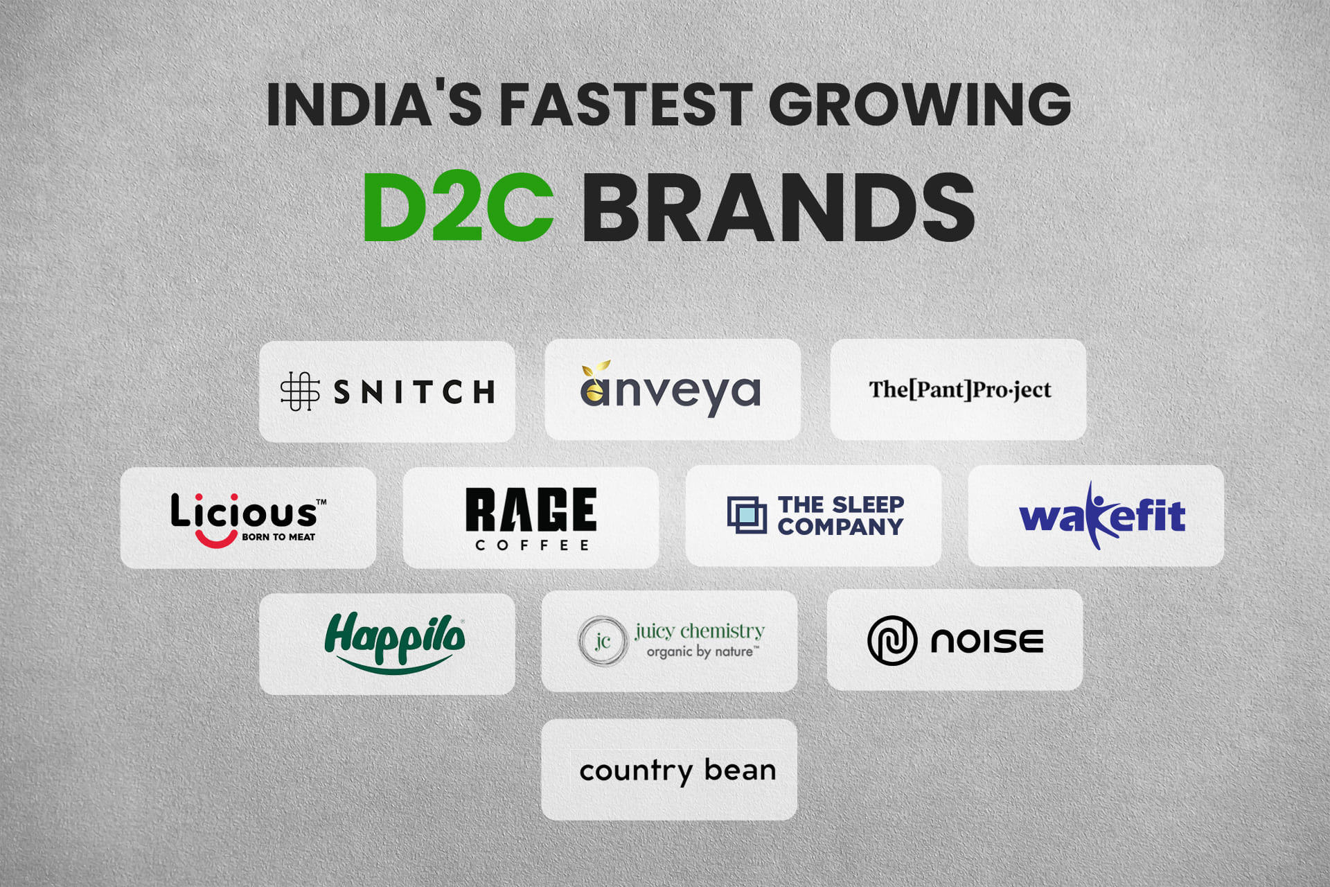 How these D2C brands are rocking growth in 2023