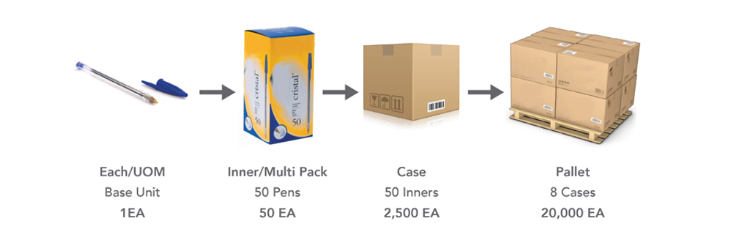New Feature: Record Unit Of Measurement (UOM) for Optimized GRN and ...