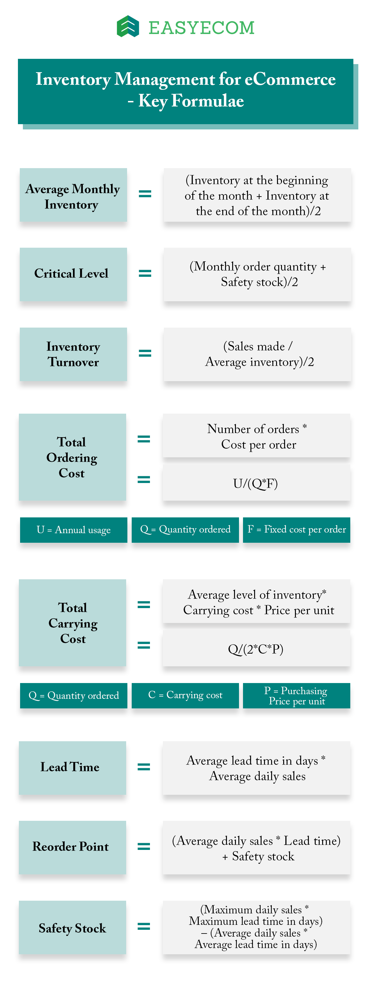 Inventory Management for eCommerce - Key Formulae