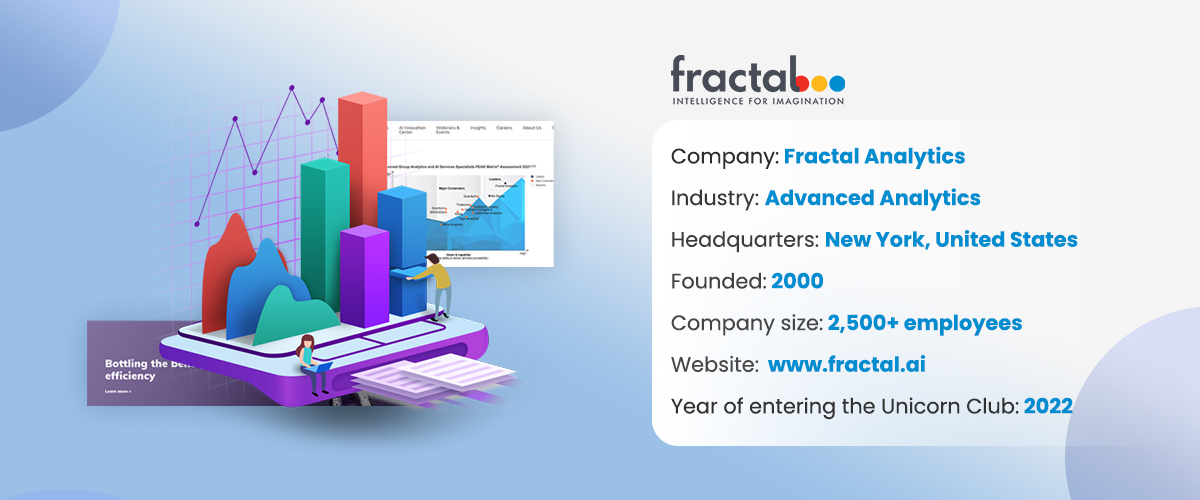 [2023 Update]: 18 Unicorn Startups in India that Joined the Billionaire Club