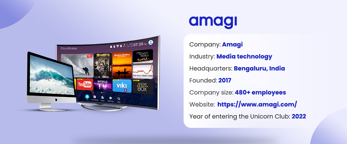 [2023 Update]: 18 Unicorn Startups in India that Joined the Billionaire Club