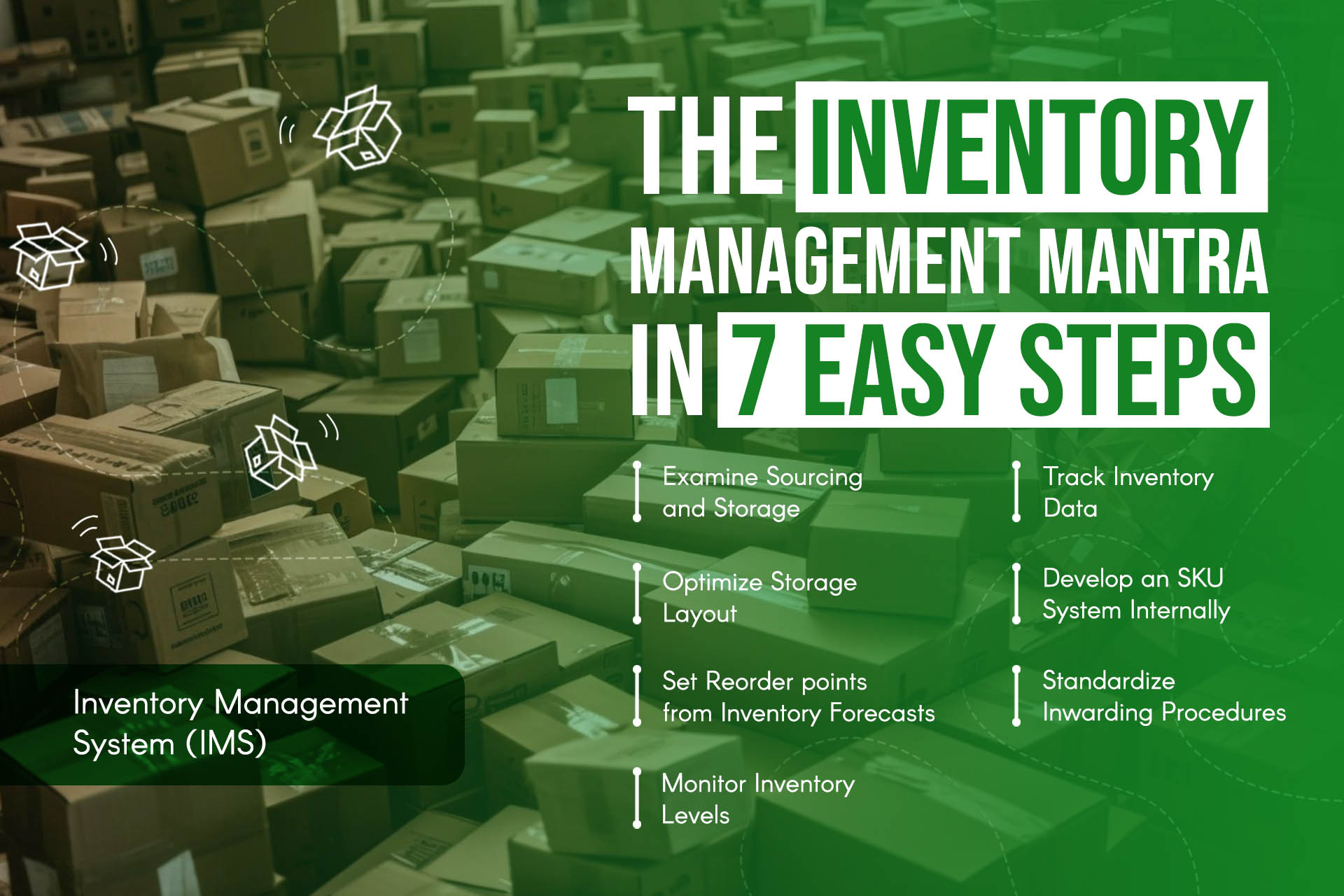 [2023 Update] Supply Chain Management in eCommerce : Process, Benefits ...