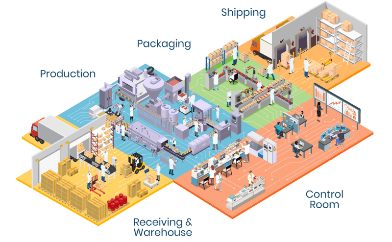 Digital Plant Management System | SafetyChain