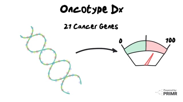 PRIMR | Oncotype DX for Breast Cancer
