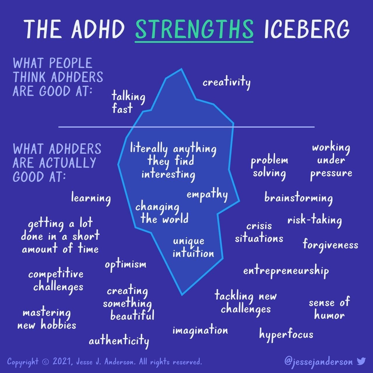 The ADHD Iceberg: Meme or Reality?