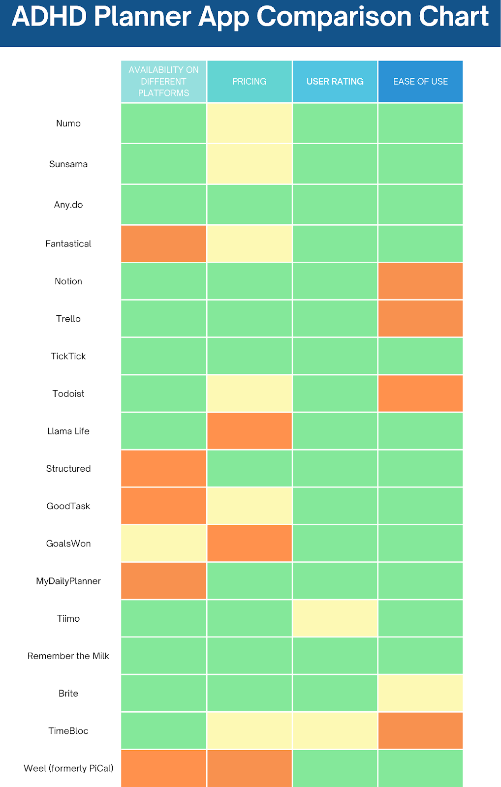 16 Best ADHD Planner Apps in 2024: Manage Your Life Better