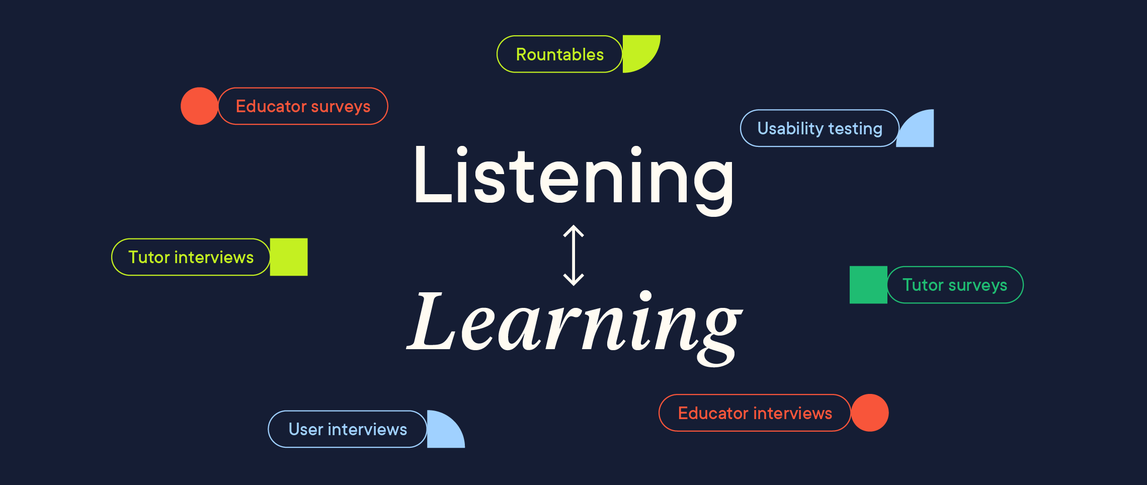 How we are listening and learning to improve online tutoring