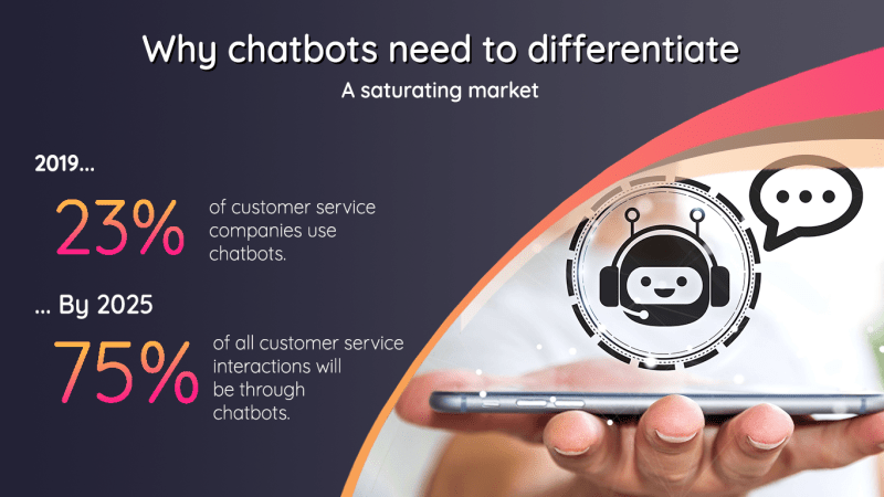 UneeQ Blog | AI chatbots are a good start, but now’s the time to stand ...