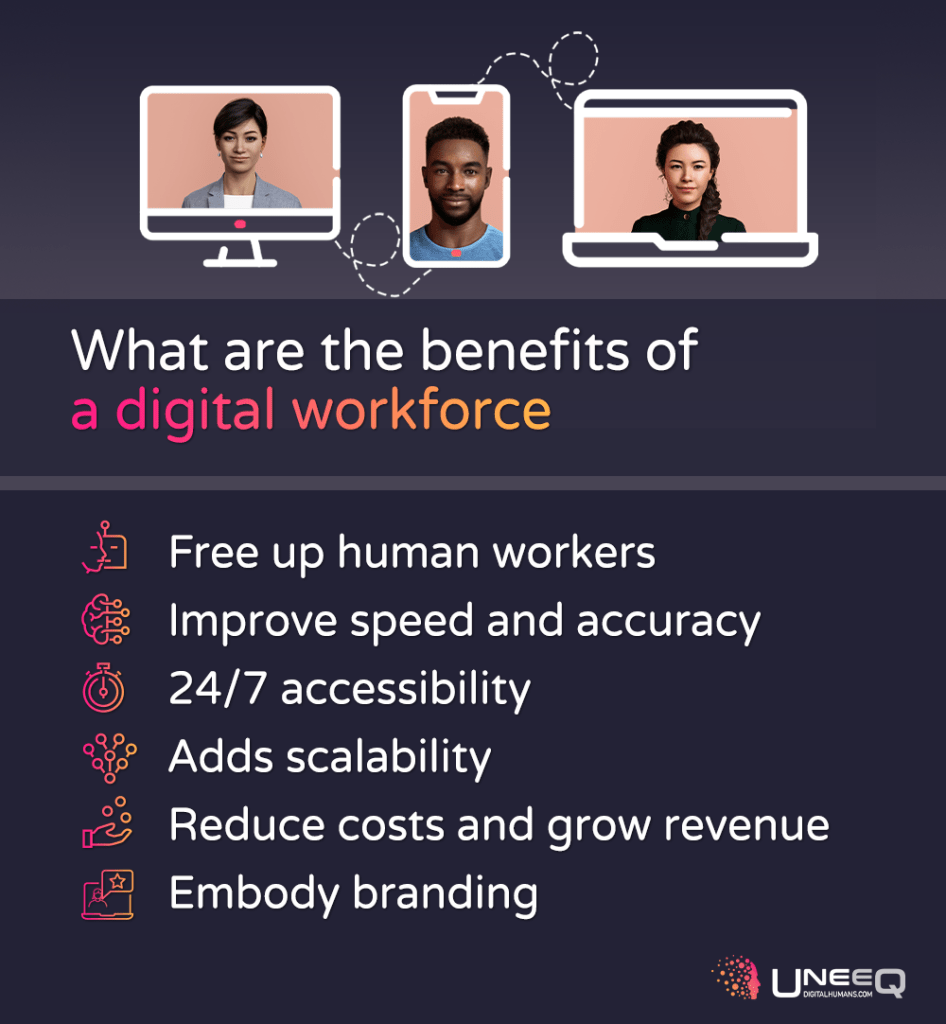 UneeQ Blog | What is a digital workforce? Five essentials you’ll need ...