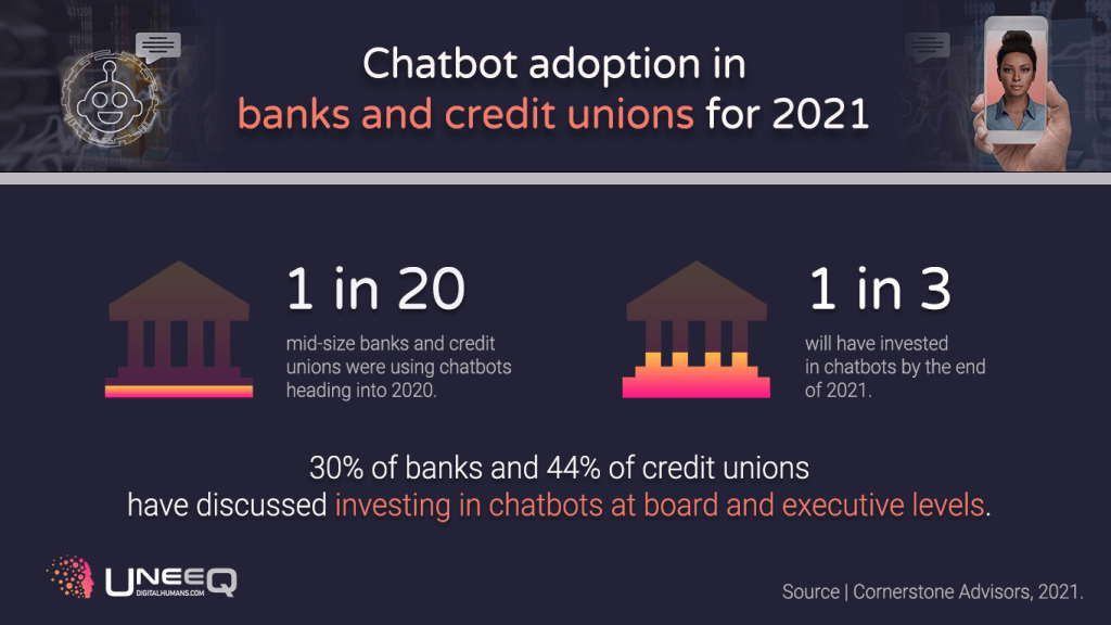 UneeQ Blog | Banking chatbots are on the rise… but where’s the ...