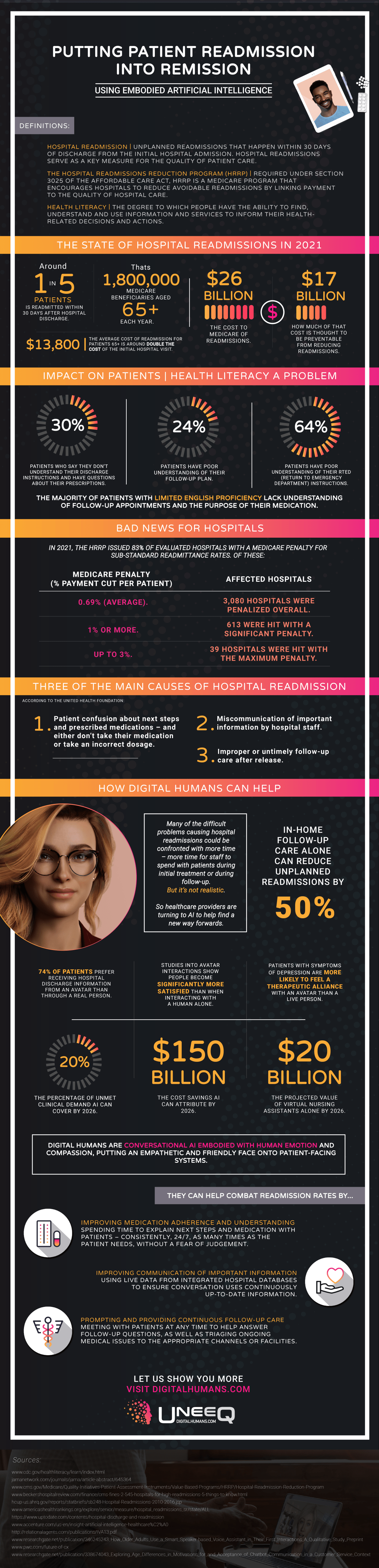 UneeQ Blog | Infographic | Using conversational AI to improve hospital ...