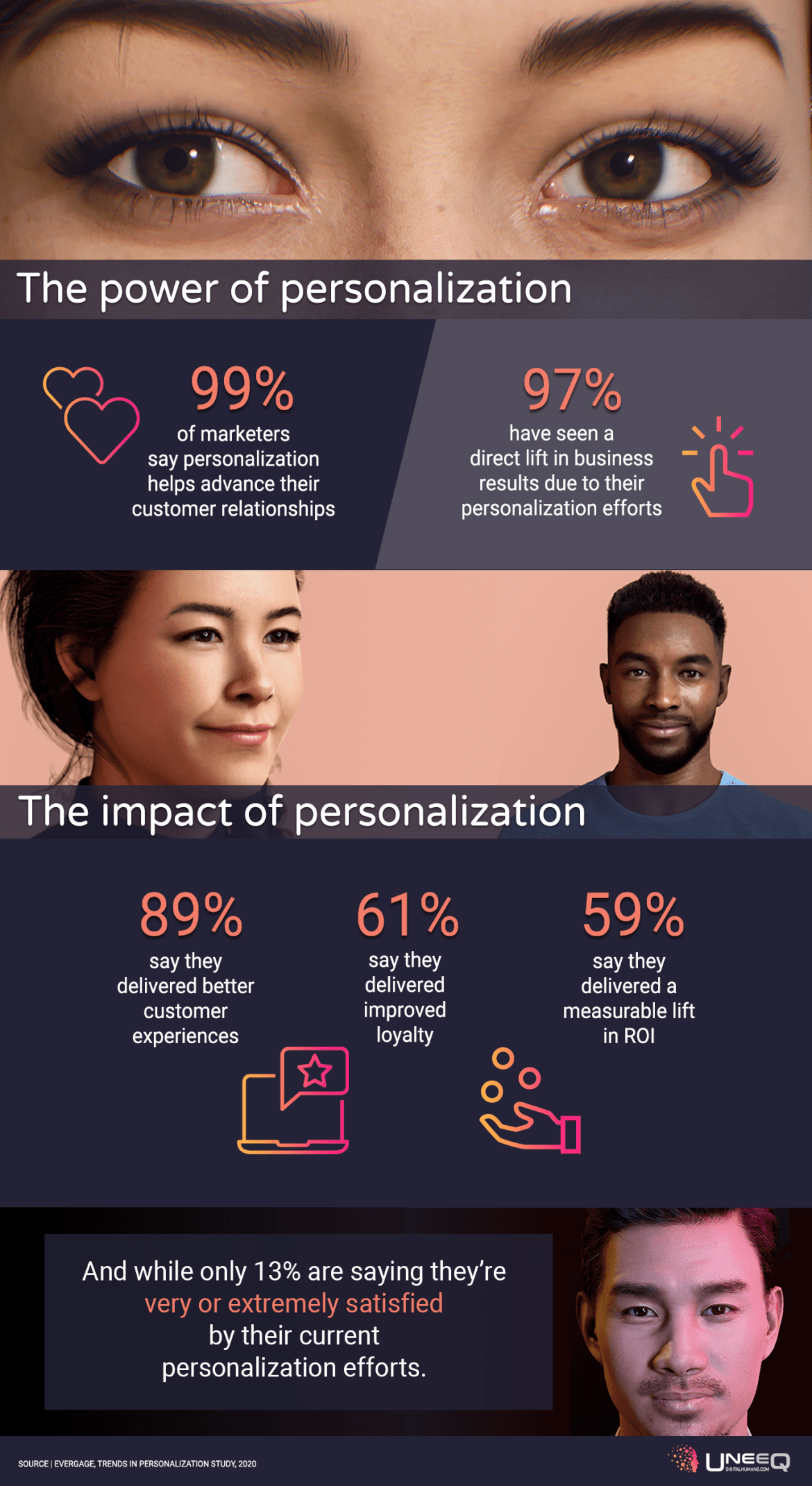 UneeQ Blog | Six ways to offer a “worst practice” customer experience ...