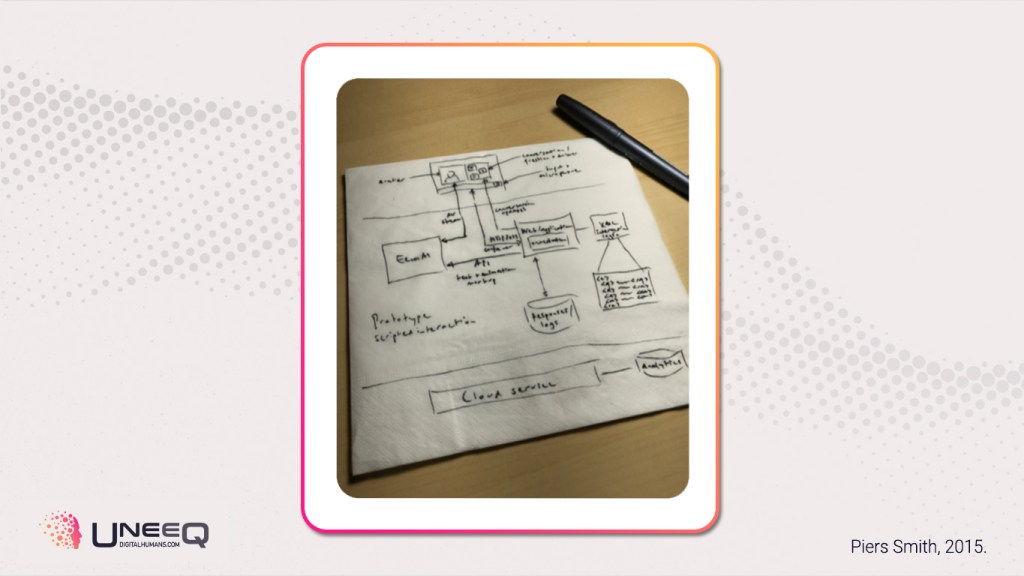 UneeQ Blog | A huge year ahead! Six digital human trends to look out ...