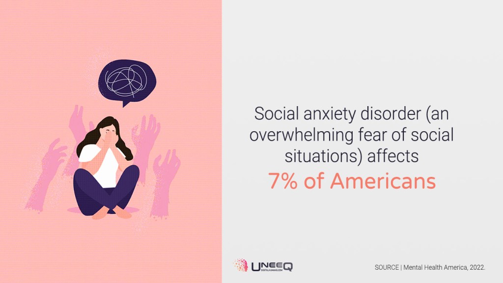 UneeQ Blog | 5 fears and anxieties that impact customer experience