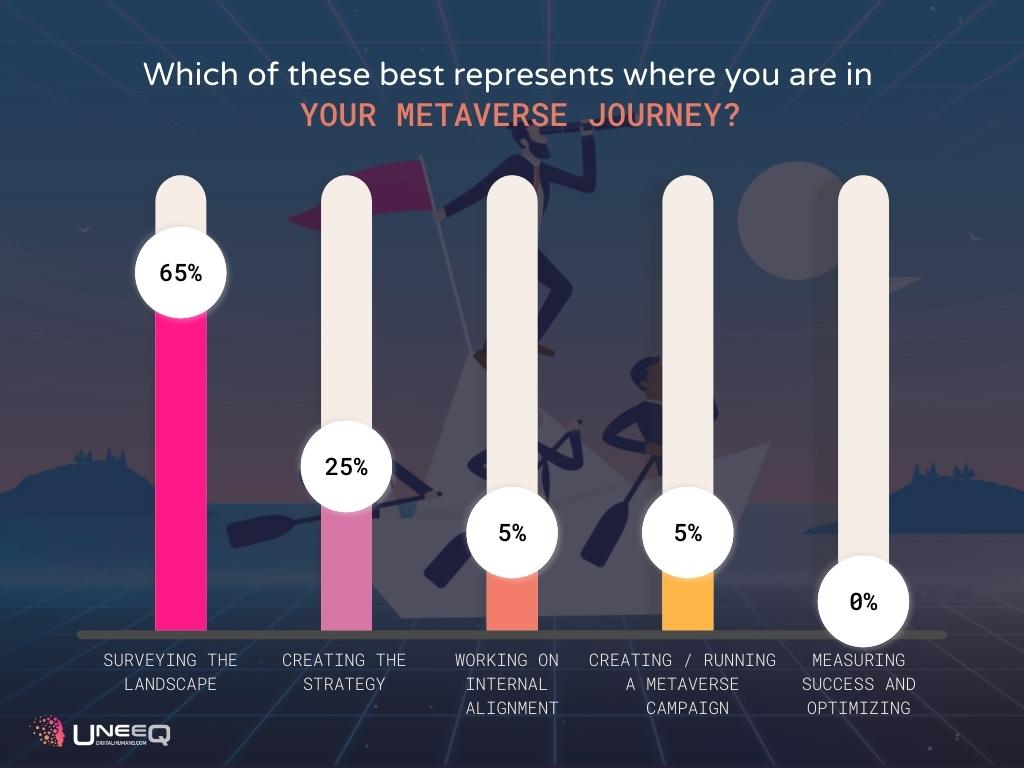 UneeQ Blog | Top takeaways: Mapping your brand’s journey into the metaverse