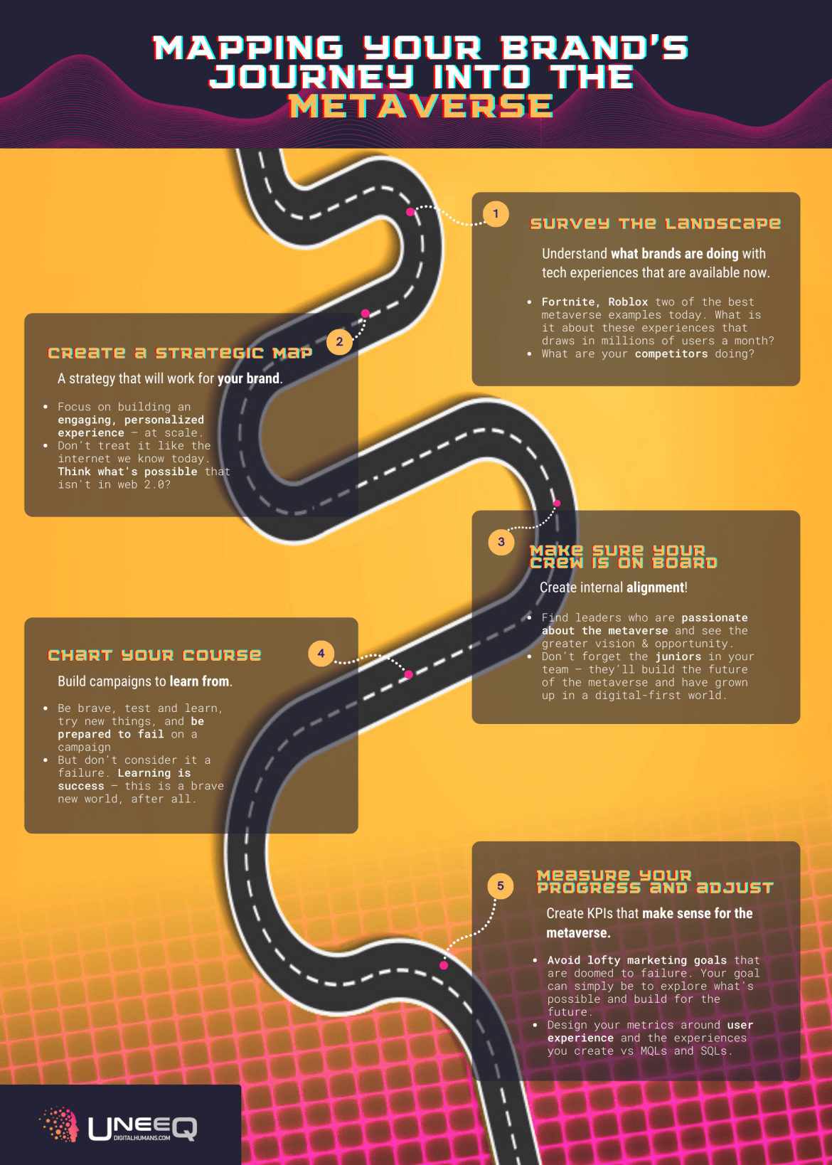 UneeQ Blog | Infographic: Your map into the metaverse – 5 steps for ...
