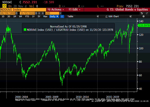 The 5C’s. A Great (Portfolio) Reset?
