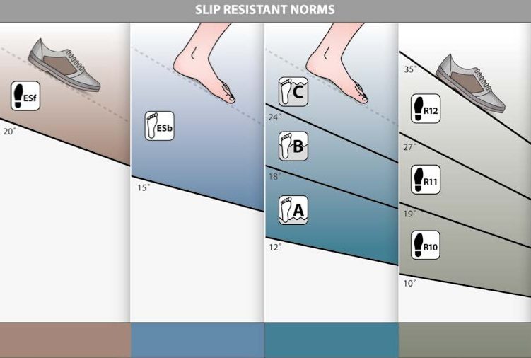 Understanding Slip Resistance for Timber Flooring